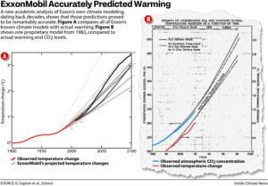Exxon Accurately Predicted Global Warming, Years Before Casting Doubt ...