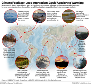 Scientists Examine Dangerous Global Warming ‘Accelerators’ - Inside ...