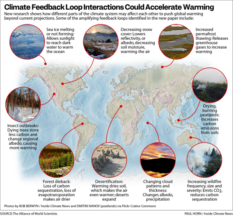 Scientists Examine Dangerous Global Warming ‘Accelerators’ - Inside ...