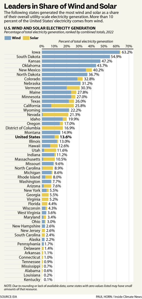 These Small- and Medium-Sized States Punch Above Their Weight in ...