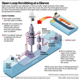 A Shipping Rule Backfires, Diverting Sulfur Emissions From the Air to ...