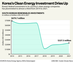 South Korea Emerges As Key Partner for America’s Energy Transition ...