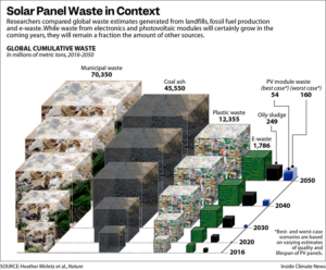 A Reality Check About Solar Panel Waste and the Effects on Human Health ...