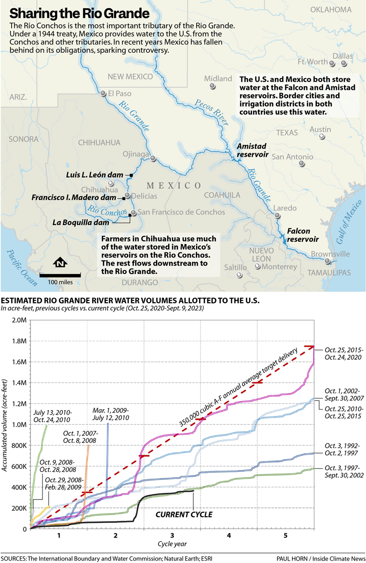 Tensions Rise in the Rio Grande Basin as Mexico Lags in Water ...