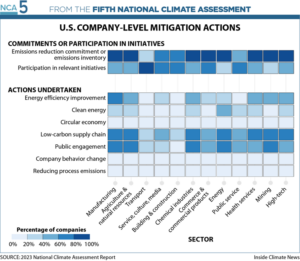 Report Charts Climate Change's Growing Impact in the US, While ...