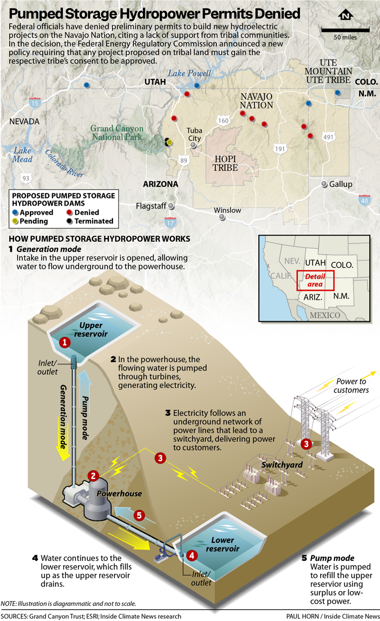 Feds Deny Permits for Hydro Projects on Navajo Land, Citing Lack of ...