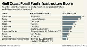 ‘A Dream Deferred:’ 30 Years of U.S. Environmental Justice in Port ...