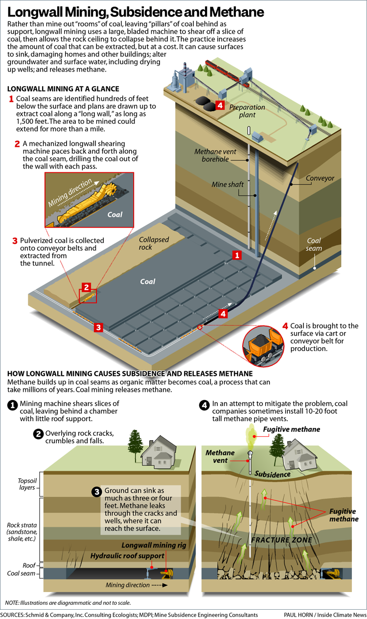 A ‘Gassy’ Alabama Coal Mine Was Expanding Under a Family’s Home. After ...