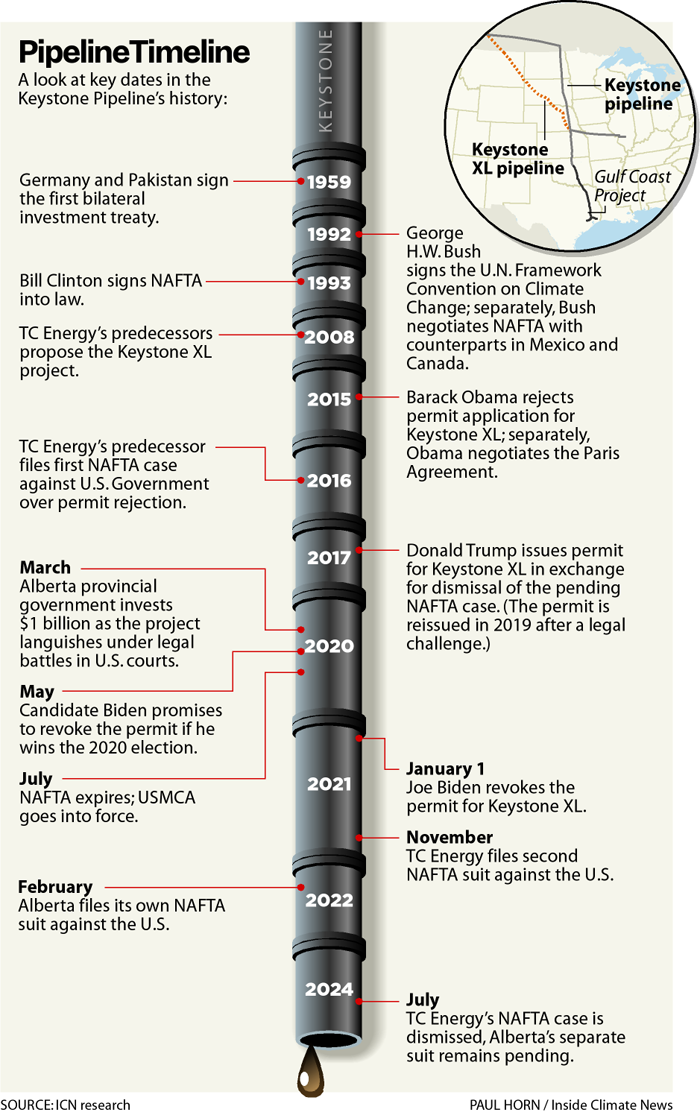 Should Companies Get Paid When Governments Phase Out Fossil Fuels? They ...