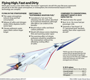 Low Boom, High Pollution? NASA Readies for Supersonic Test Flight ...