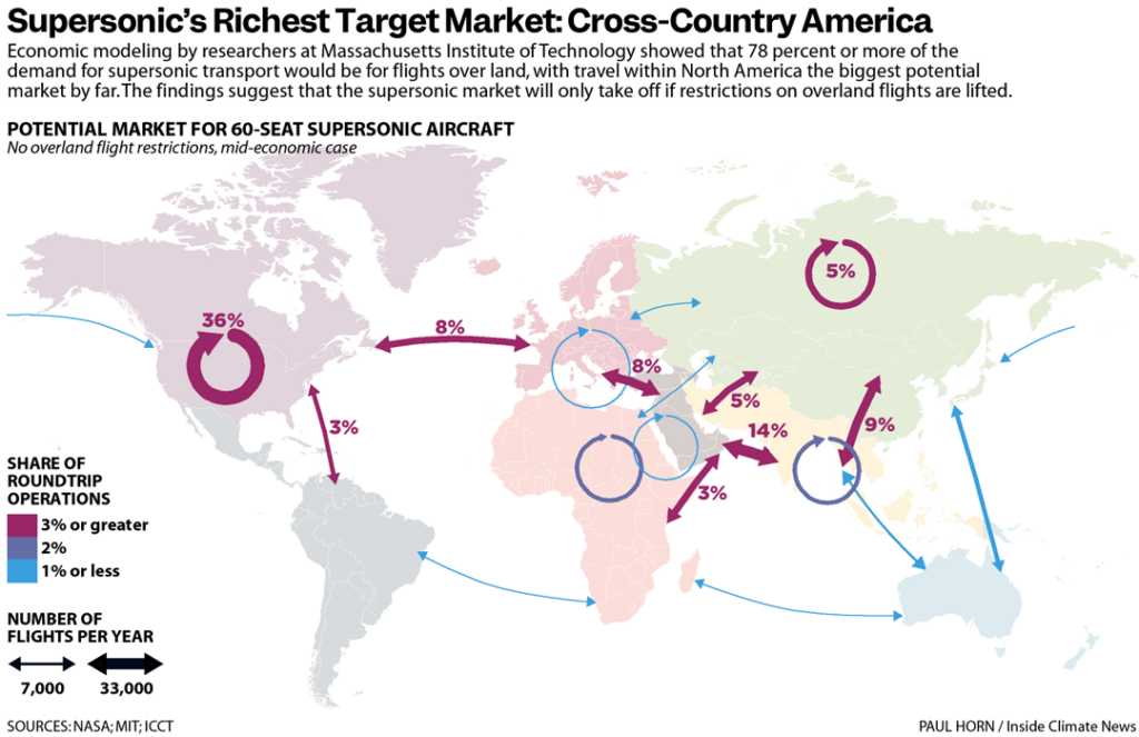 Low Boom, High Pollution? NASA Readies for Supersonic Test Flight ...