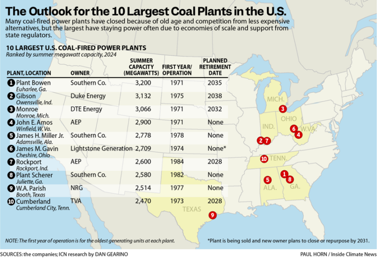 Five (and Soon, Maybe Six) of the Country’s 10 Largest Coal Plants Have ...