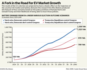 Competing Visions for U.S. Auto Industry Clash in Presidential Election ...