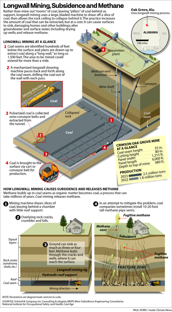 Federal Regulators Waited 7 Months to Investigate a Deadly Home ...