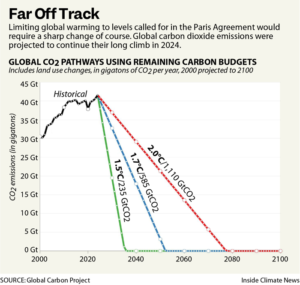 These Graphics Help Explain What Climate Change Looked Like in 2024 ...
