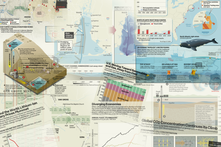 These Graphics Help Explain What Climate Change Looked Like in 2024 ...