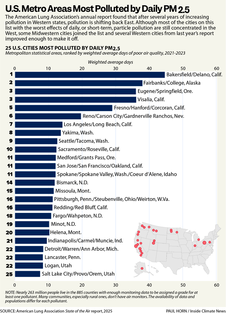 Nearly Half of Americans Are Breathing Unhealthy Air as Pollution ...