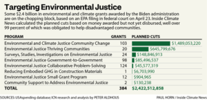 EPA Funding Cuts Target Disadvantaged Communities, Analysis Shows ...