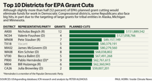 EPA Funding Cuts Target Disadvantaged Communities, Analysis Shows ...