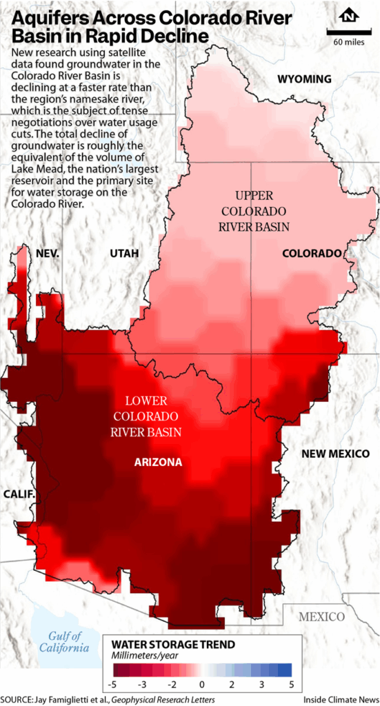 Colorado River Basin Aquifers Are Declining Even More Steeply Than the ...