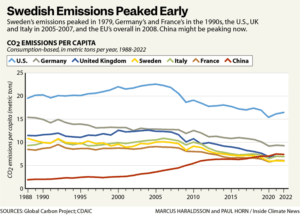 Sweden, an Early Climate Leader, Is Retreating From Its Environmental ...