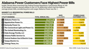How Alabama Power Kept Bills Up and Opposition Out to Become One of the ...