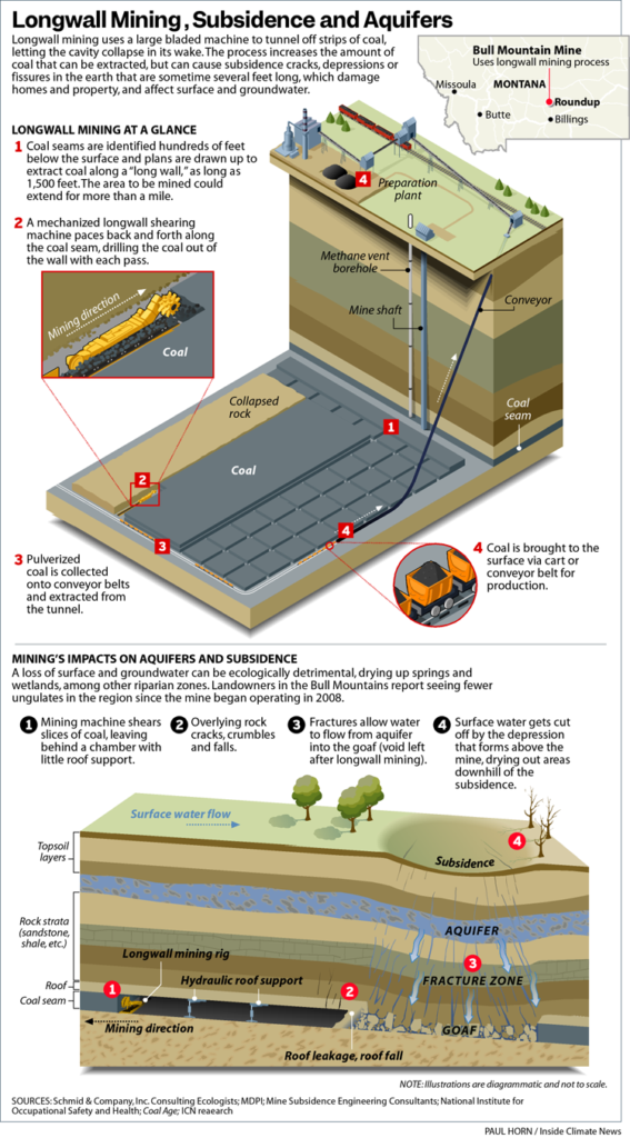 New Lawsuit Aims to Halt Expansion of a Montana Coal Mine Blamed for ...