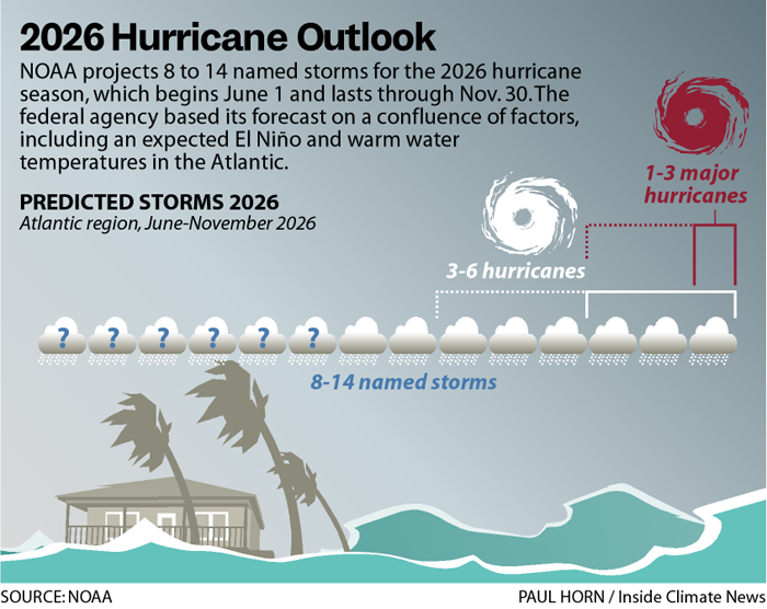 Forecasters Predict Below-Average Hurricane Season, Advise Against ...